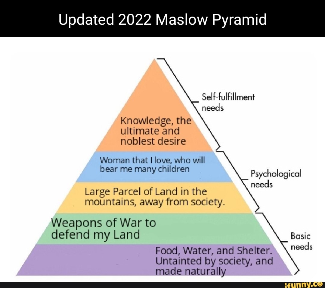 Updated 2022 Maslow Pyramid Self-fulfillment needs Knowledge, the ...