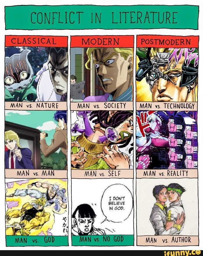 CONFLICT IN LITERATURE I MODERN iA MAN NATURE MAN vs. SOCIETY II MAN vs ...