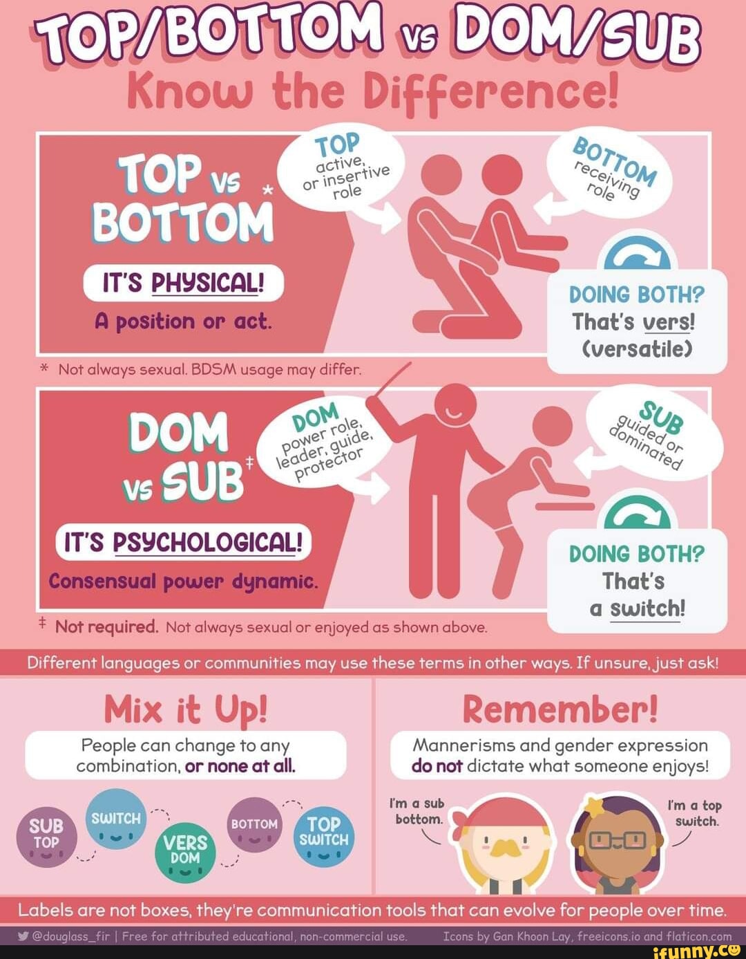 Know the Difference! oP 0 TOP vs BOTTOM pHYSICAL DOING BOTH? That's vers! (versatile) @ 2% or vs ...