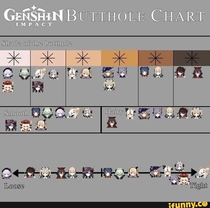 Butt HOLE CHART I I - iFunny