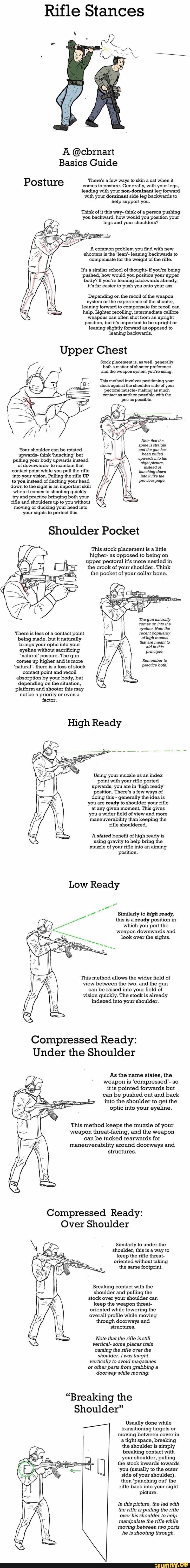 Rifle Stances A @cbrnart Basics Guide Posture There's comes to a few ...