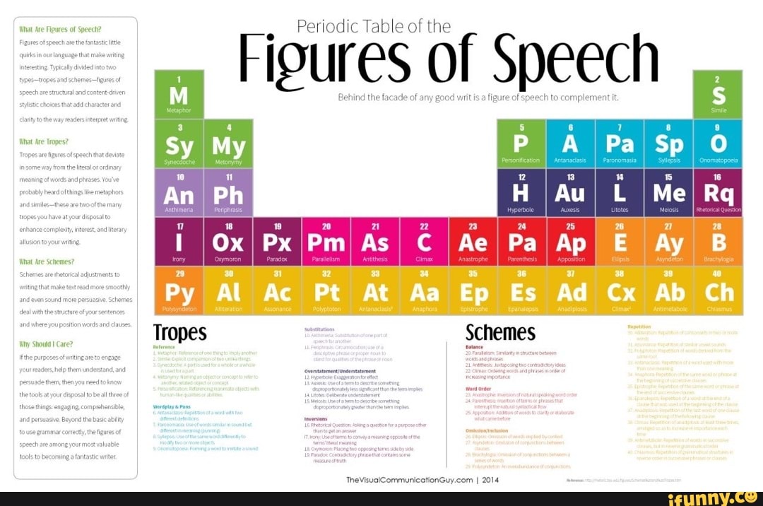 Periodic Table of the hind the facade of any of Speech Pa Sp IAuI MeIRq ...