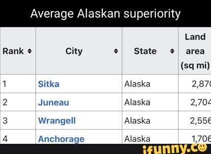 Sitka memes. Best Collection of funny Sitka pictures on iFunny