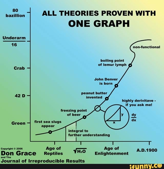 Underarm memes. Best Collection of funny Underarm pictures on iFunny