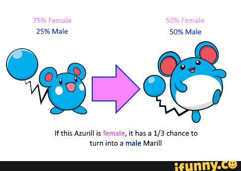 Egg Irl - 5% Female 50% Female 25% Male 50% Male If this Azurill is ...
