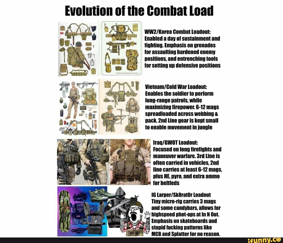 Evolution of the Combat Load Combat Loadout: Enabled a day of ...