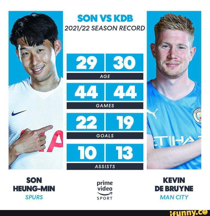 SON VS KDB SEASON RECORD GAMES GOALS ASSISTS KEVIN HEUNG-MIN video DE BRUYNE SPURS SPORT MAN ...