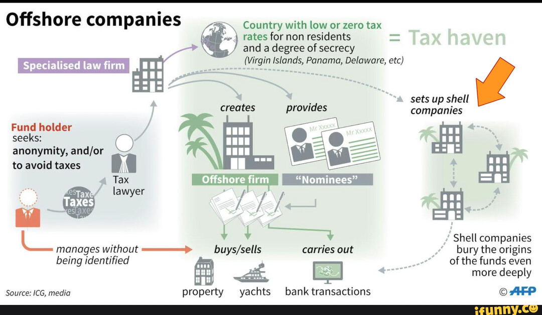 Secrecy memes. Best Collection of funny Secrecy pictures on iFunny