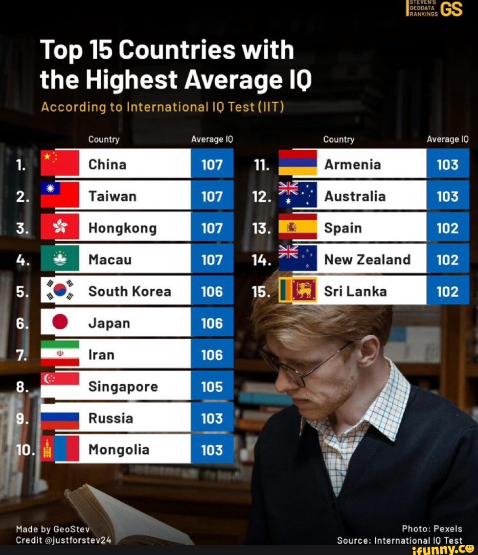 Top 15 Countries with the Highest Average IQ According to International ...