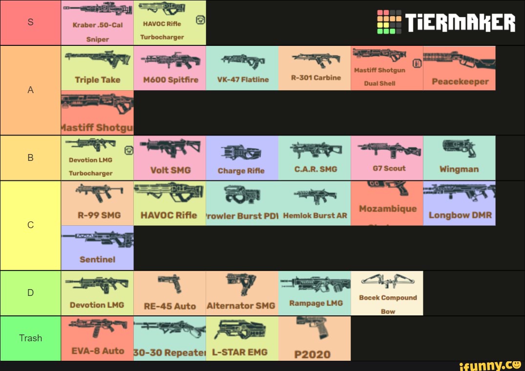 SI Kraber.50-Cal HAVOCRifle Sniper Turbocharger Mastiff Shotgun Triple ...