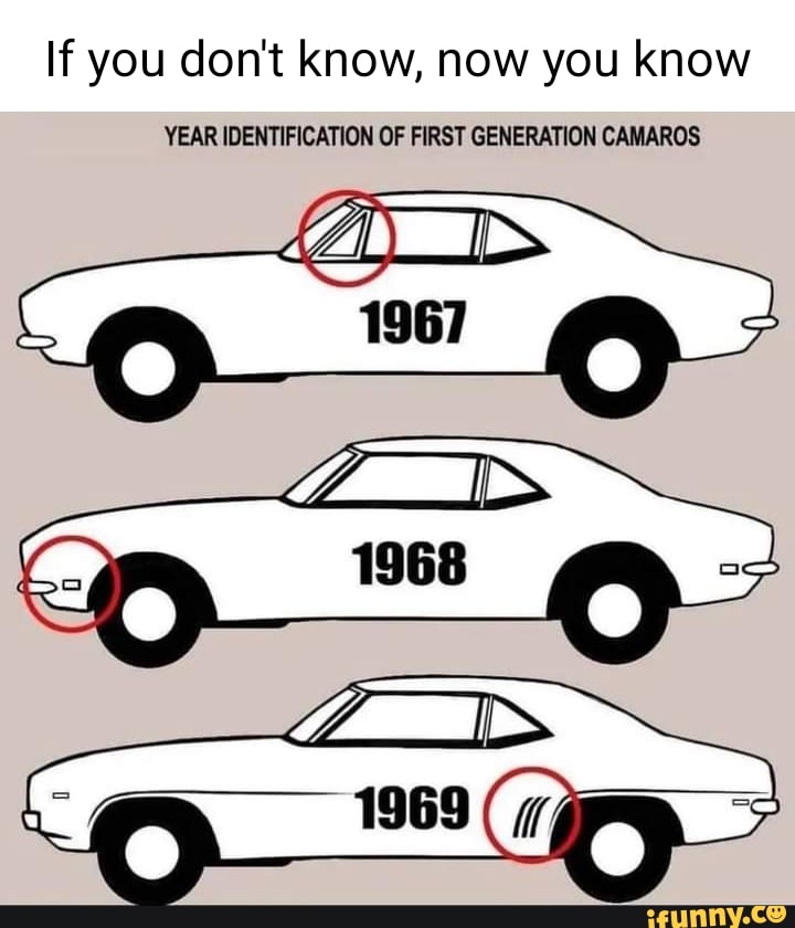 If you don't know, now you know YEAR IDENTIFICATION OF FIRST GENERATION ...