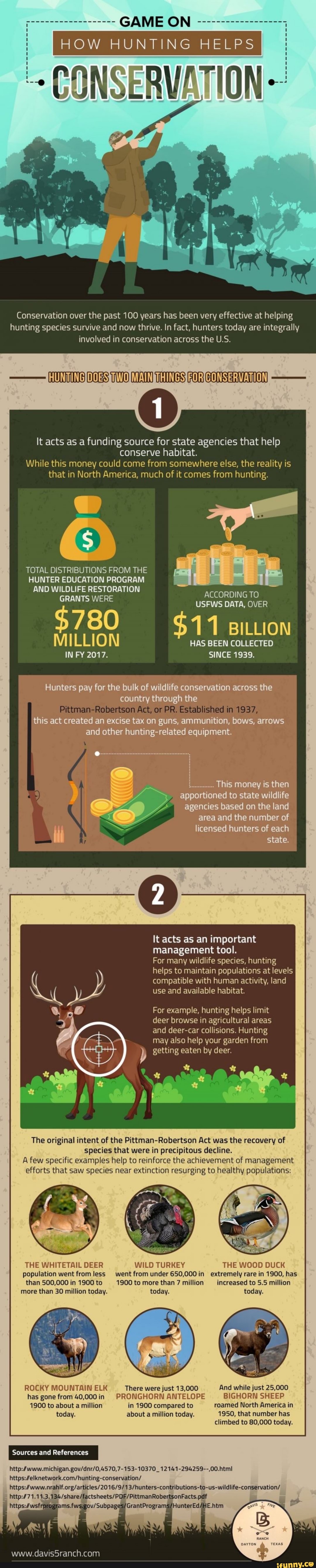 GAME ON CONSERVATION HOW Conservation over the past 100 years has been ...
