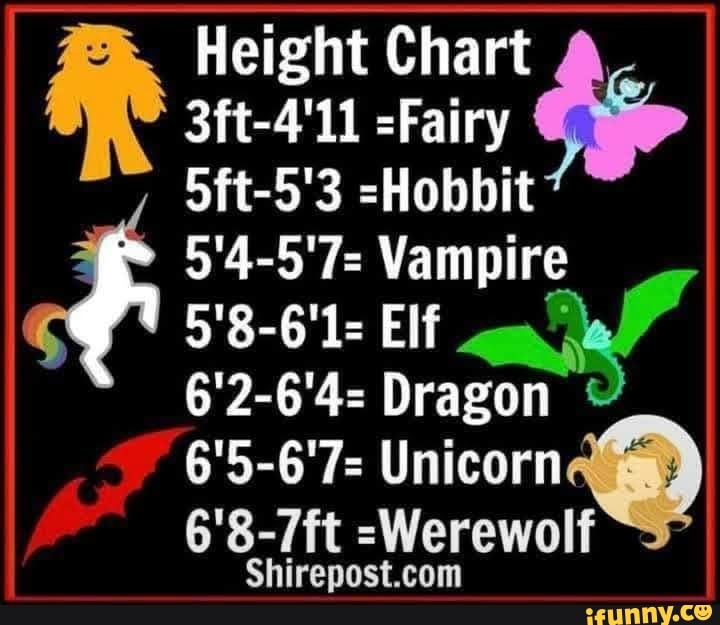 Height Chart I 3ft-4'11 =Fairy 5ft-5'3 =Hobbit 5'4-5'7= Vampire 5'8-6'l ...