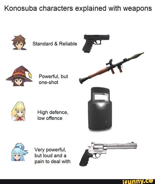 Konosuba characters explained with weapons Standard & Reliable Powerful ...