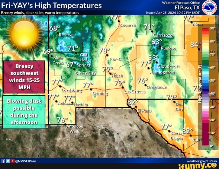 Weather Prediction Memes