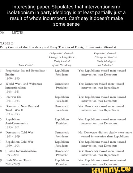 Isolationism memes. Best Collection of funny Isolationism pictures on ...