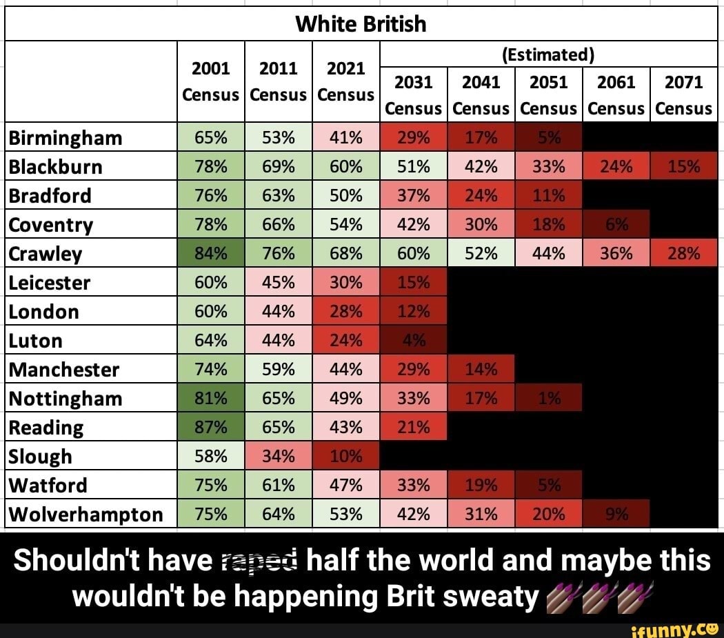 Londonistan memes. Best Collection of funny Londonistan pictures on iFunny