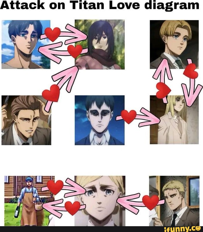 Attack on Titan Love diagram - iFunny