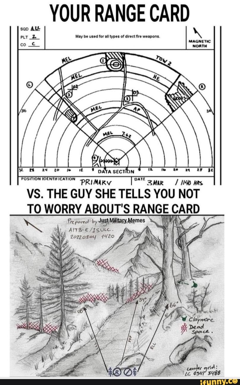 YOUR RANGE CARD May be used for all types of direct fire weapor TOW ...