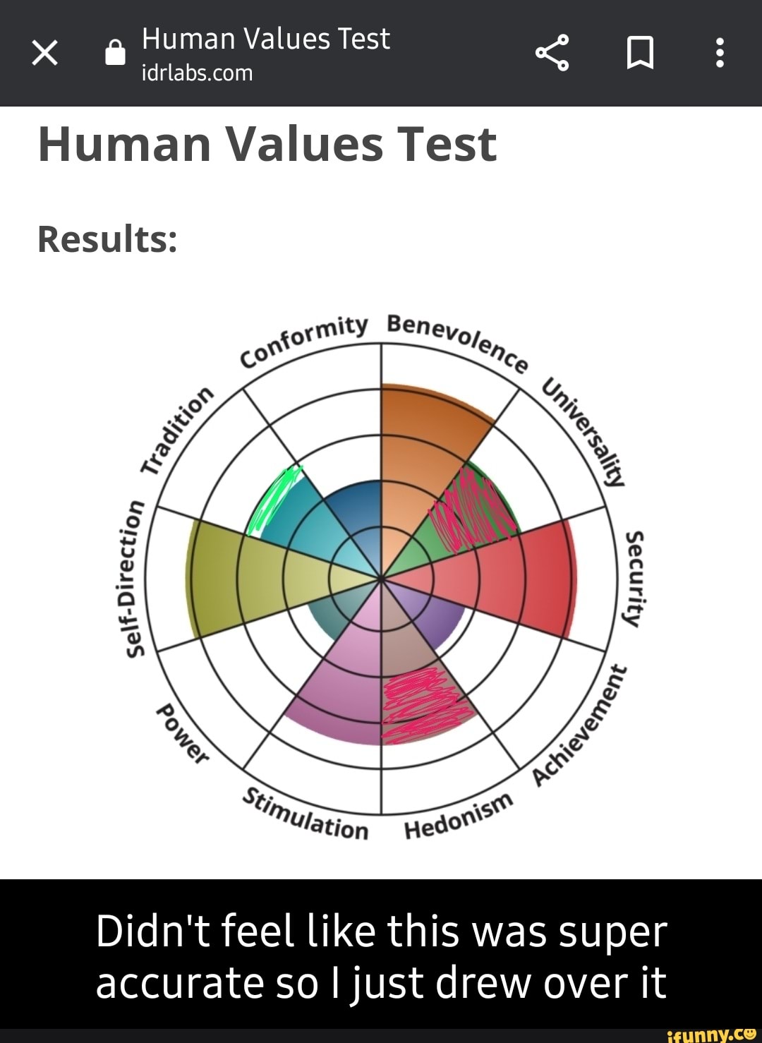 Human Values Test Human Values Test ymity Beney, Results: self-Directio ...