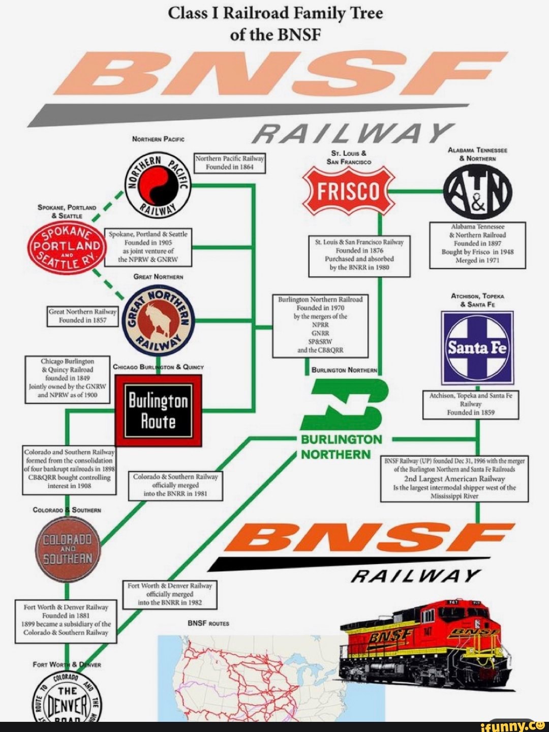 Class I Railroad Family Tree of the BNSF - iFunny