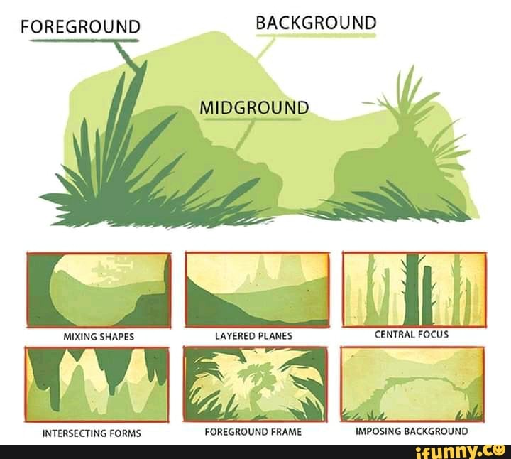 FOREGROUND BACKGROUND MIDGROUND MIXING SHAPES, LAYERED PLANES CENTRAL ...