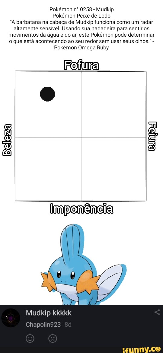 Pokémon nº 0258 - Mudkip Pokémon Peixe de Lodo "A barbatana na cabeça ...