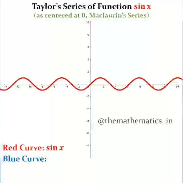 Taylor’s Series of Function sin x (as centered al (1. Madaurin‘) Series ...