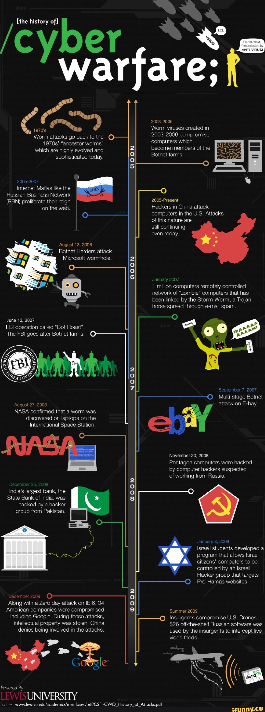 Botnet memes. Best Collection of funny Botnet pictures on iFunny