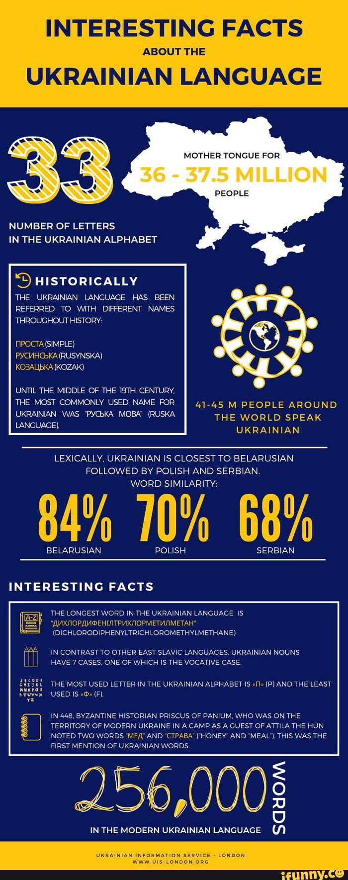 INTERESTING FACTS ABOUT THE UKRAINIAN LANGUAGE MOTHER TONGUE FOR 36 37. ...