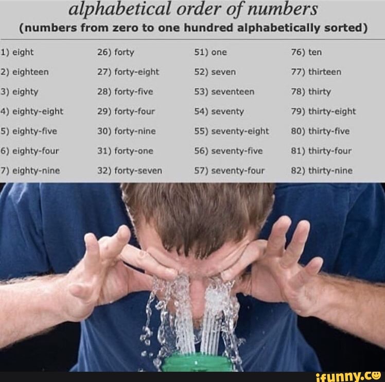 Alphabetical order of numbers (numbers from zero to one hundred ...