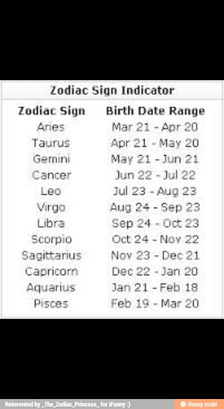 Zodiac Sign Indicator Zodiac Sign B Anes Ma Libra Scorpio Sagittarius ...