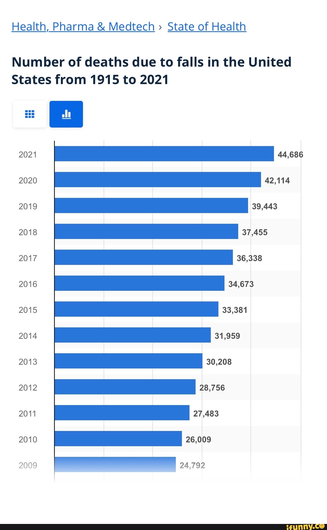 Medtech memes. Best Collection of funny Medtech pictures on iFunny