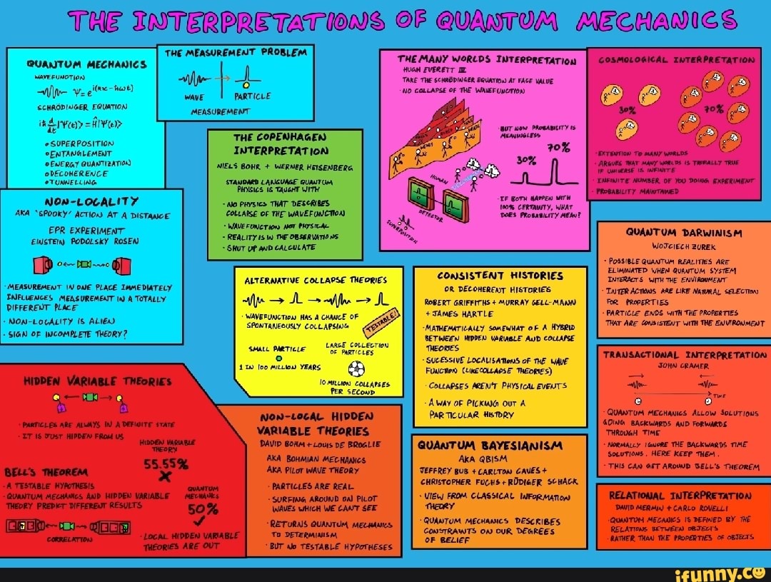 THE INTERPRETATIONS IONS OF QUANTUM MECHANICS QUANTUM MECHANICS ...