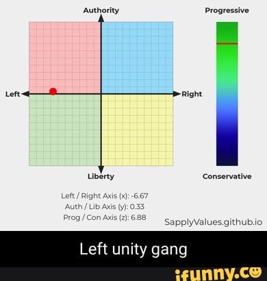 Sapplyvalues memes. Best Collection of funny Sapplyvalues pictures on ...