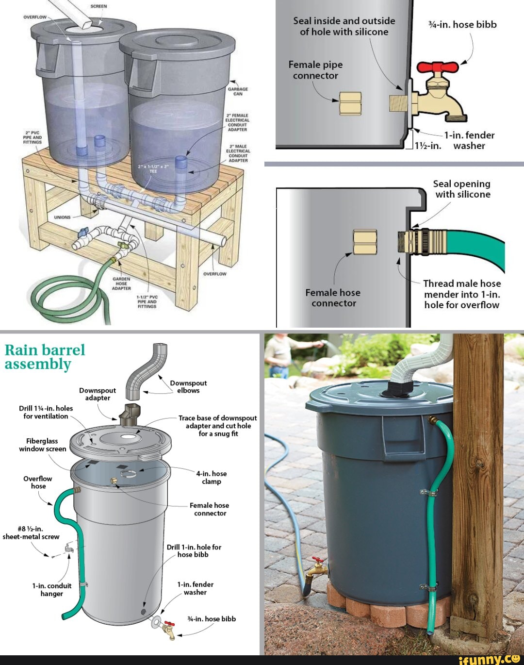 Rain barrel assembly \ Downspout Downspout elbows adapter Drill holes ...
