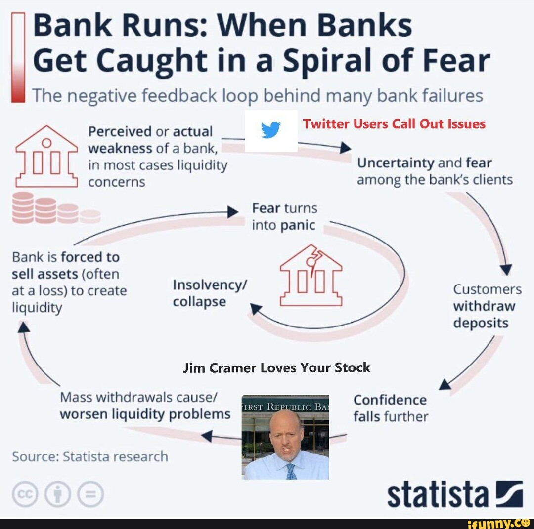 Liquidity memes. Best Collection of funny Liquidity pictures on iFunny