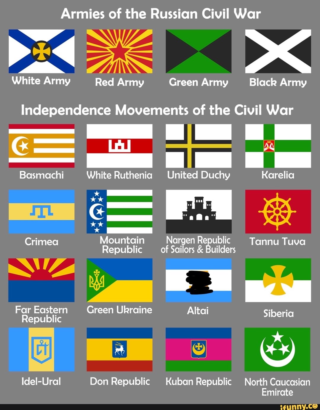 Armies of the Russian Civil War White Army Red Army Green Army Black ...