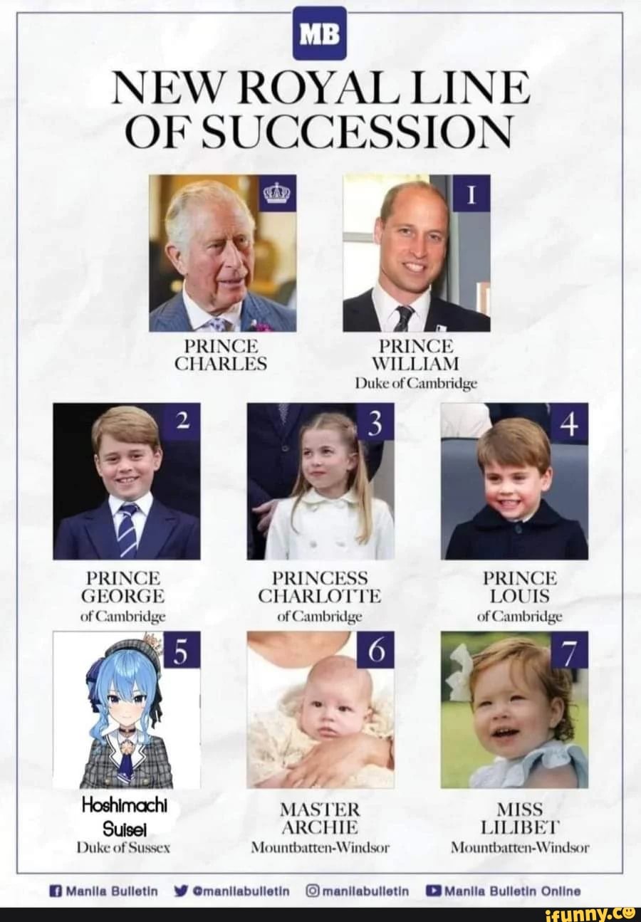 NEW ROYAL LINE OF SUCCESSION PRINCE CE CHARLES WILLIAM Duke of ...