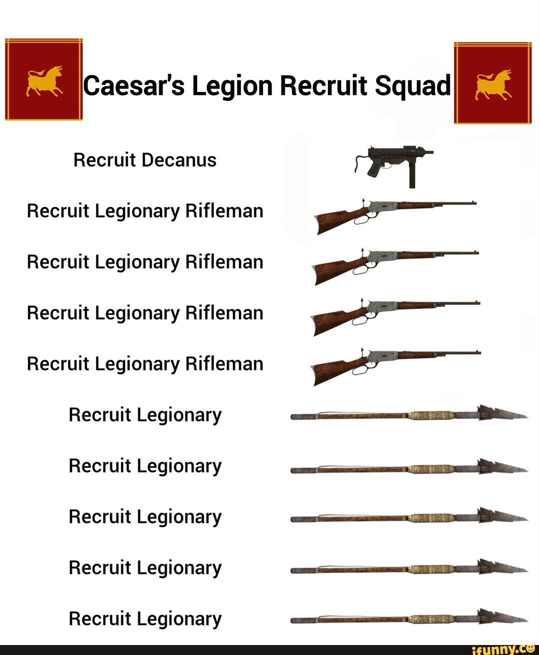 Recruit Decanus Recruit Legionary Rifleman Recruit Legionary Rifleman ...