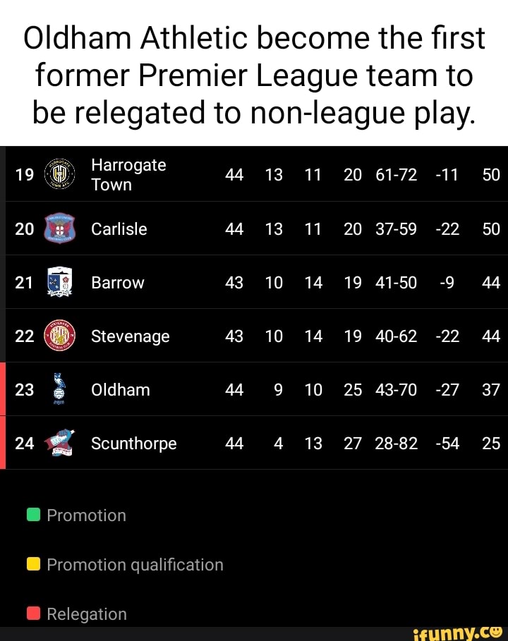 Efl_league_two memes. Best Collection of funny Efl_league_two pictures ...