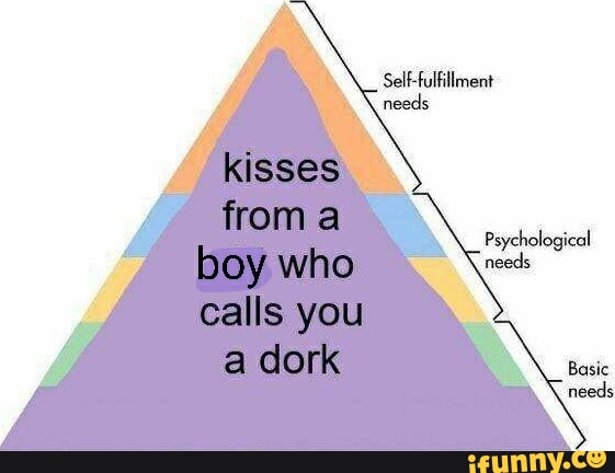 Fulfillment memes. Best Collection of funny Fulfillment pictures on iFunny