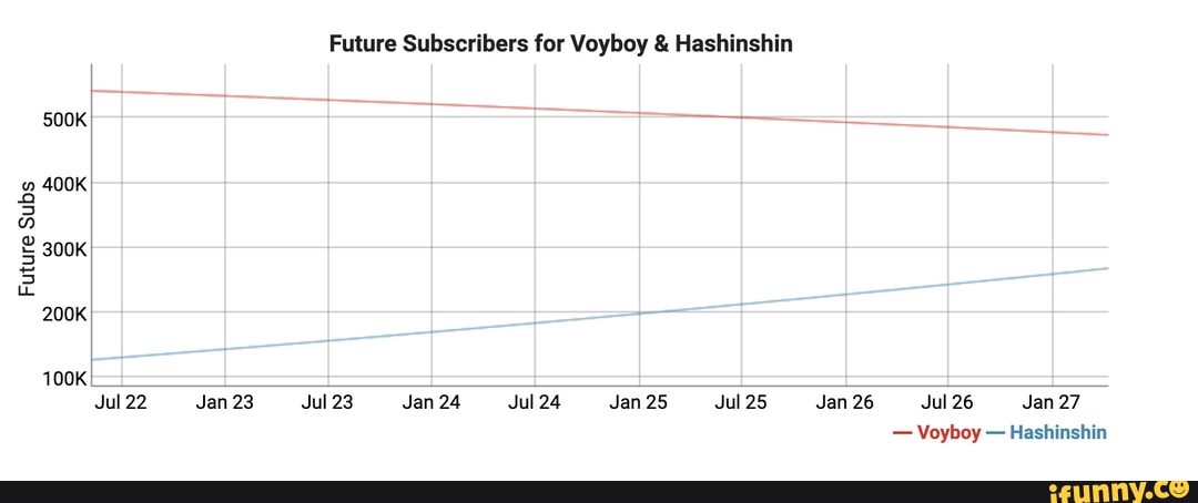 Hashinshin memes. Best Collection of funny Hashinshin pictures on iFunny