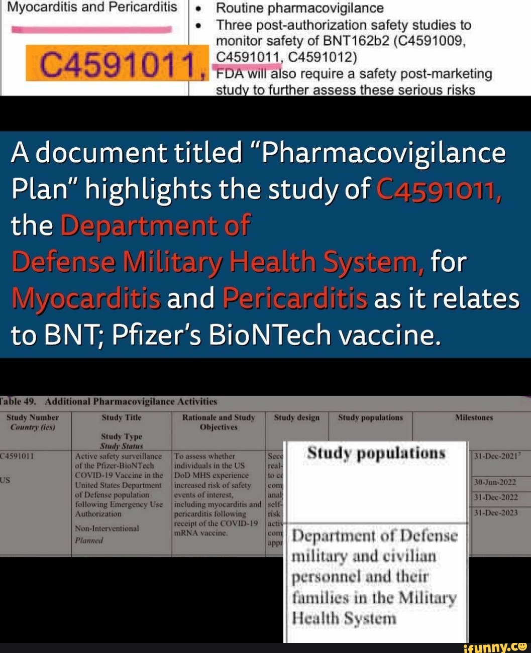 Myocarditis and Pericarditis Io Routine pharmacovigilance Three post ...