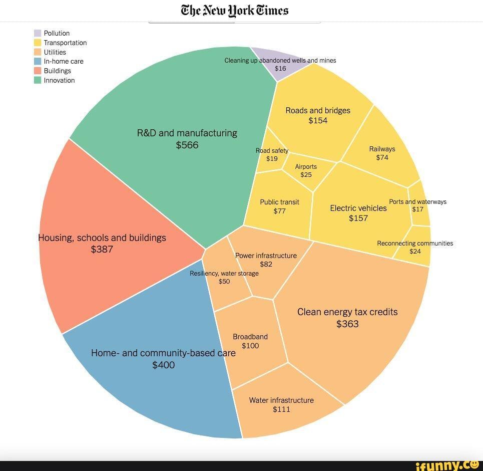 These NY Times infographics on what made it into the final ...