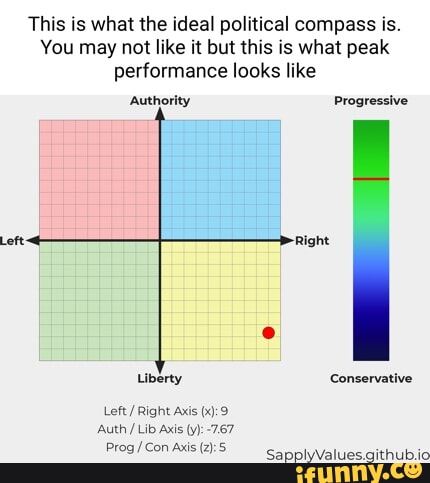 Auth memes. Best Collection of funny Auth pictures on iFunny