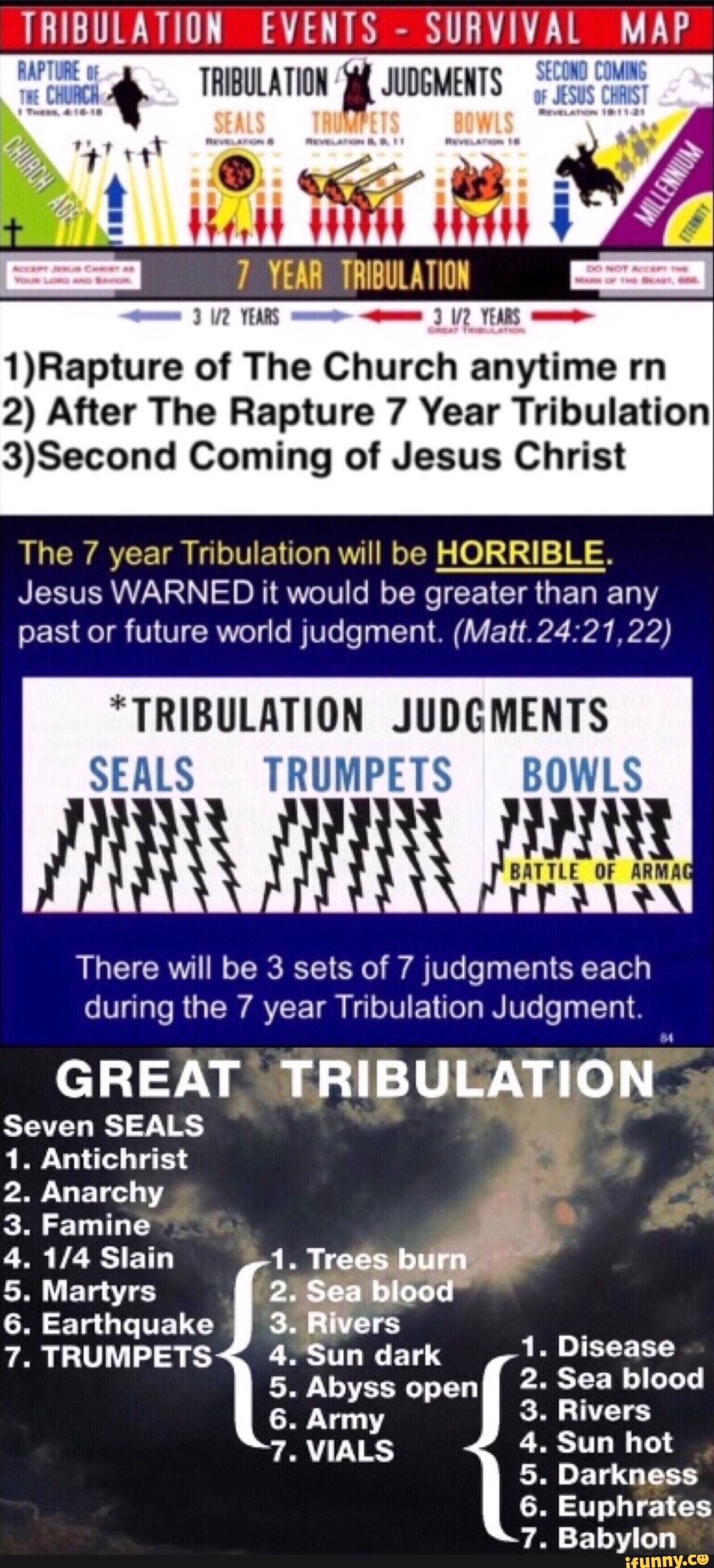 3 1/2 YEARS AE Mat 1)Rapture of The Church anytime rn 2) After The ...