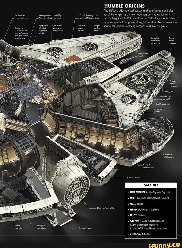 Containers memes. Best Collection of funny Containers pictures on iFunny