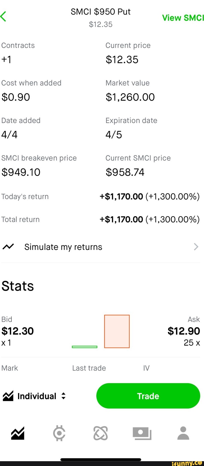 Contracts memes. Best Collection of funny Contracts pictures on iFunny