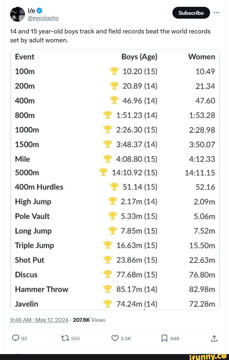 Hurdles memes. Best Collection of funny Hurdles pictures on iFunny